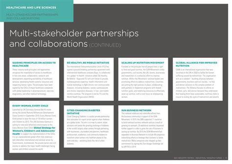 Sdg Matrix Healthcare Ppt