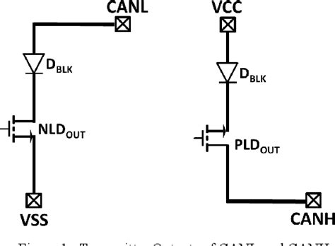 Figure From IEC ESD Co Design Methodology For On Chip Protection At High Voltage Fault