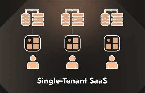 Single Tenant Vs Multi Tenant Saas Architecture What To Choose