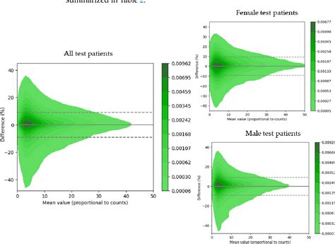 Figure 1 From Synthetic Attenuation Correction Maps For Spect Imaging Using Deep Learning A