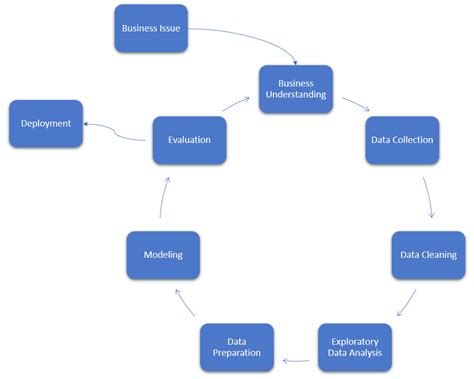 github viniciuskos insiders clustering