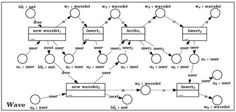 Abstract Model Wave Of A Wave Download Scientific Diagram