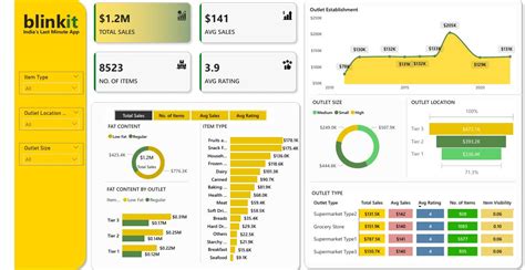 Tanya Kapoor On Linkedin Powerbi Datavisualization Datamodeling