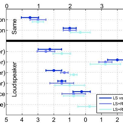 Wave Field Synthesis Simulations Performed With The Sound Field