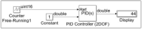 Bug TSC 02386732 While Specified To Only Accept Double Inputs