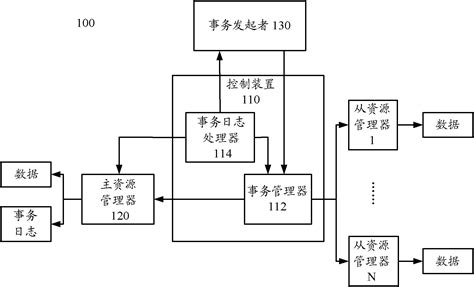 Method For Updating Data And Control Apparatus Thereof Eureka Patsnap