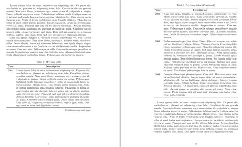 Longtable Tabularx To Go Over Two Pages And With Wrapped Lines In Table TeX LaTeX Stack
