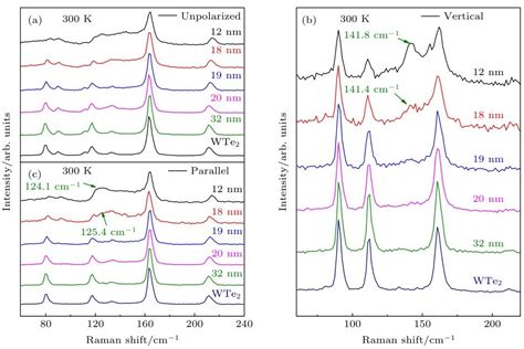 一文读懂拉曼（raman）原理与应用！ 华算科技