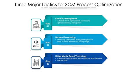Three Major Tactics For Scm Process Optimization Ppt Powerpoint