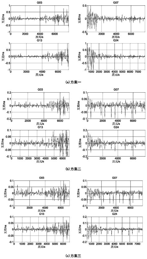Satellite Clock Error Real Time Estimation Method Based On Area Multi Reference Station Joint