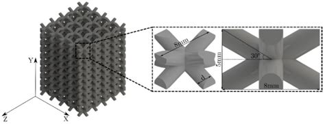 Materials Free Full Text Additively Manufactured Lattice Materials