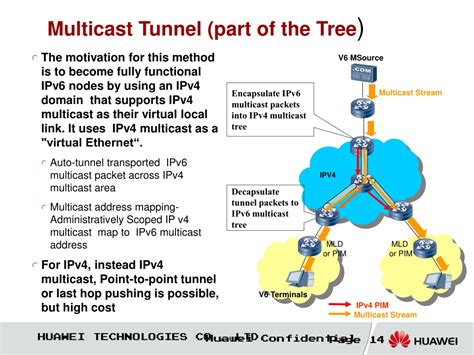 Ppt Ipv4ipv6 Multicast Interoperation Powerpoint Presentation Free Download Id9719345