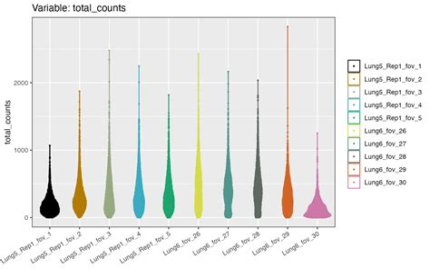 Detection Of Gene Set Spatial Patterns And Expression Gradients In