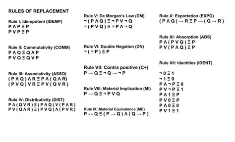 Rules Of Replacement Pdf