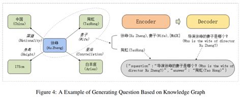 论文笔记：calculating Question Similarity Is Enough A New Method For Kbqa