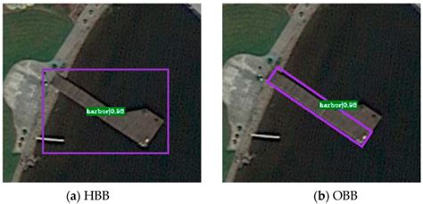 Arbitrary Oriented Object Detection In Aerial Images Encyclopedia Mdpi