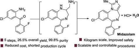 开发安全、高效、可扩展的盐酸咪达唑仑合成工艺organic Process Research And Development X Mol