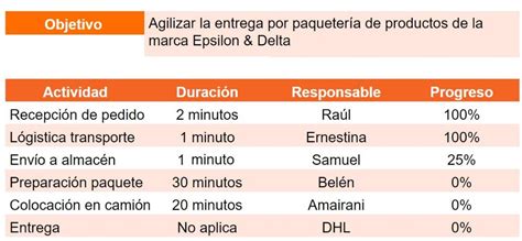 Aprende A Crear Un Plan De Acción Exitoso Paso A Paso