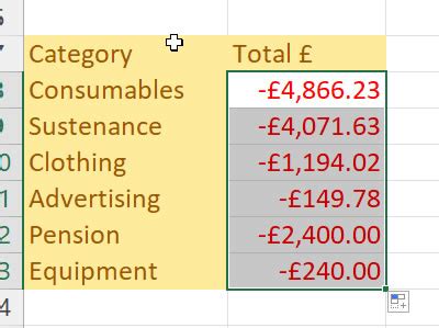 How To Use Sumif Across Multiple Sheets In Excel