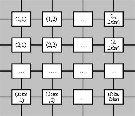 Figure 1 From A Multiagent Evolutionary Algorithm For Combinatorial Optimization Problems