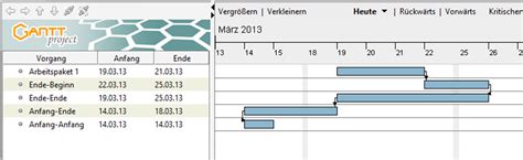 Gantt Chart Erstellen Mit Template Und Beispiel Fritz Führungskreise