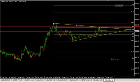 Scalping Indicator Indices General Mql5 Programming Forum