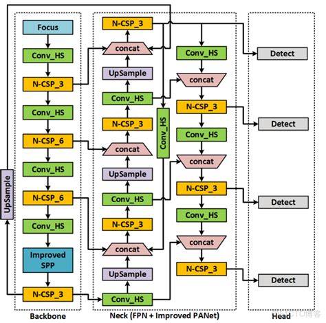 Yolov8不使用预训练权重训练mob6454cc6f4a4e的技术博客51cto博客