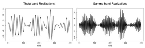 Simulated Theta Gamma Coupling Phenomenon Download Scientific Diagram