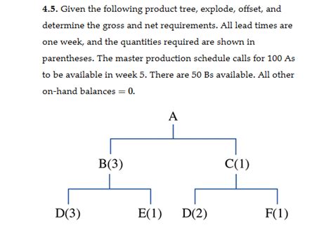 Solved 45 ﻿given The Following Product Tree Explode