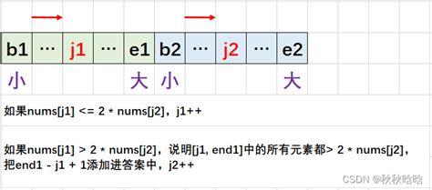 【leetcode】排序精选12题leetcode快速排序题目 Csdn博客