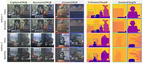 Learned Binocular Encoding Optics For Rgbd Imaging Using Joint Stereo And Focus Cues