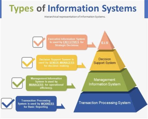 Understanding Computers Chapter 16th Edition Ch10 Flashcards Quizlet