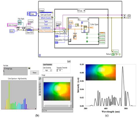Design Simulation And Data Analysis Of An Optical Spectrometer