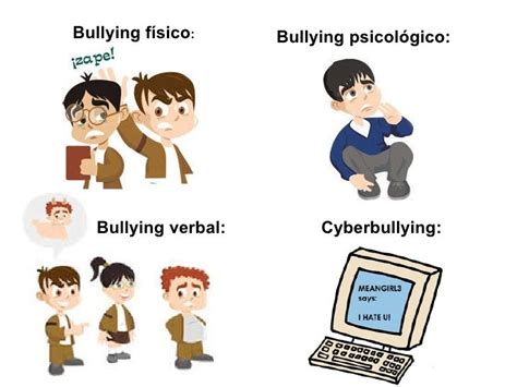 Tipos De Bullying