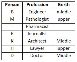 Logical Reasoning Types Logical Reasoning Types Of Questions That You Should Solve