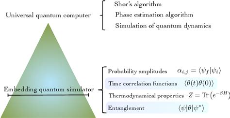 Figure 1 From Embedding Quantum Simulators Semantic Scholar