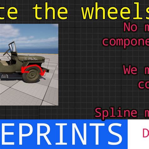 Ue5 Short Tutorials Rotate Wheels Without Movement Component Use Velocity Direction
