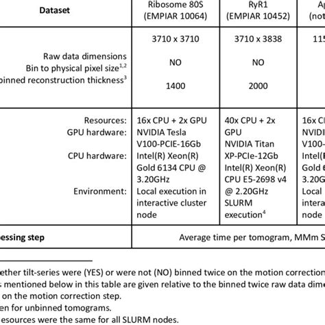 Summary For Processing Of The Benchmarking Datasets Download Scientific Diagram