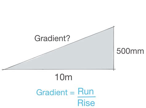 Heres A Quick Way To Solve A Info About How To Calculate The Gradient