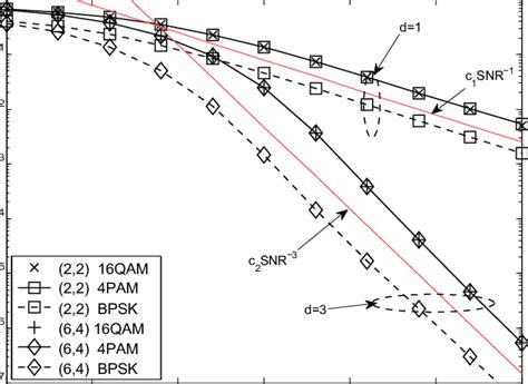 Performance Comparison Of Different Antenna Selection Schemes For Download Scientific Diagram