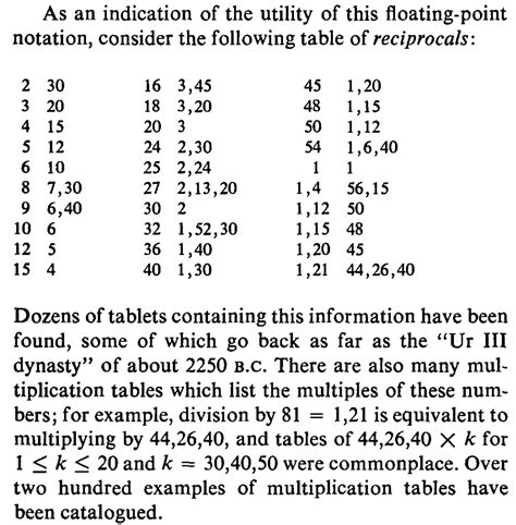 Base 60 Digits And Terminology