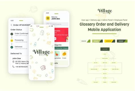 Do Mobile App Ui Ux Design And Website Ui Ux Design On Figma By Jagdishsorthiya Fiverr