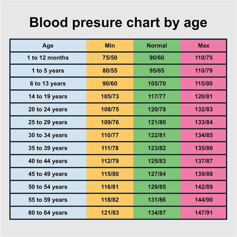 Blood Pressure Chart By Age For Men Peng In