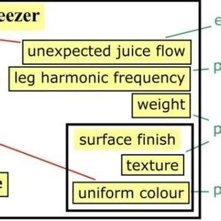 Economic Functions Download Scientific Diagram