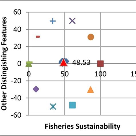 Results Of The Monte Carlo Analysis On Ecological Dimension Download Scientific Diagram