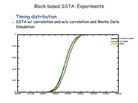 ppt statistical static timing analysis ssta techniques and algorithms powerpoint