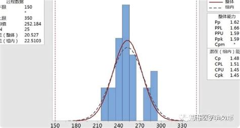 Spss软件画一个带正态分布曲线的直方图 知乎