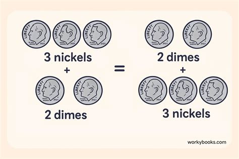 Commutative Property Definition Examples Quiz Faq Trivia