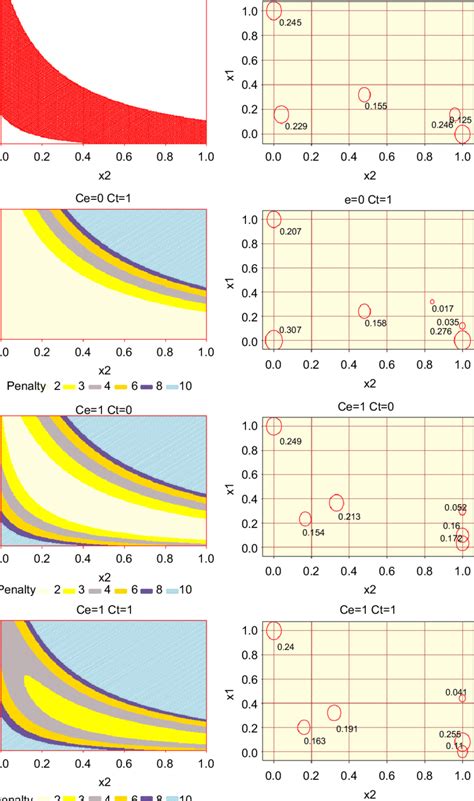 Penalty Functions And The Corresponding Penalized Optimal Designs For