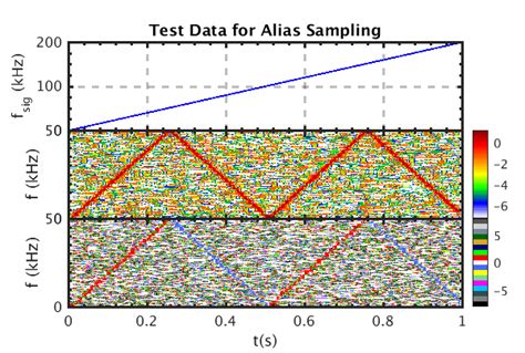 Alias Sampling Effect Hexo